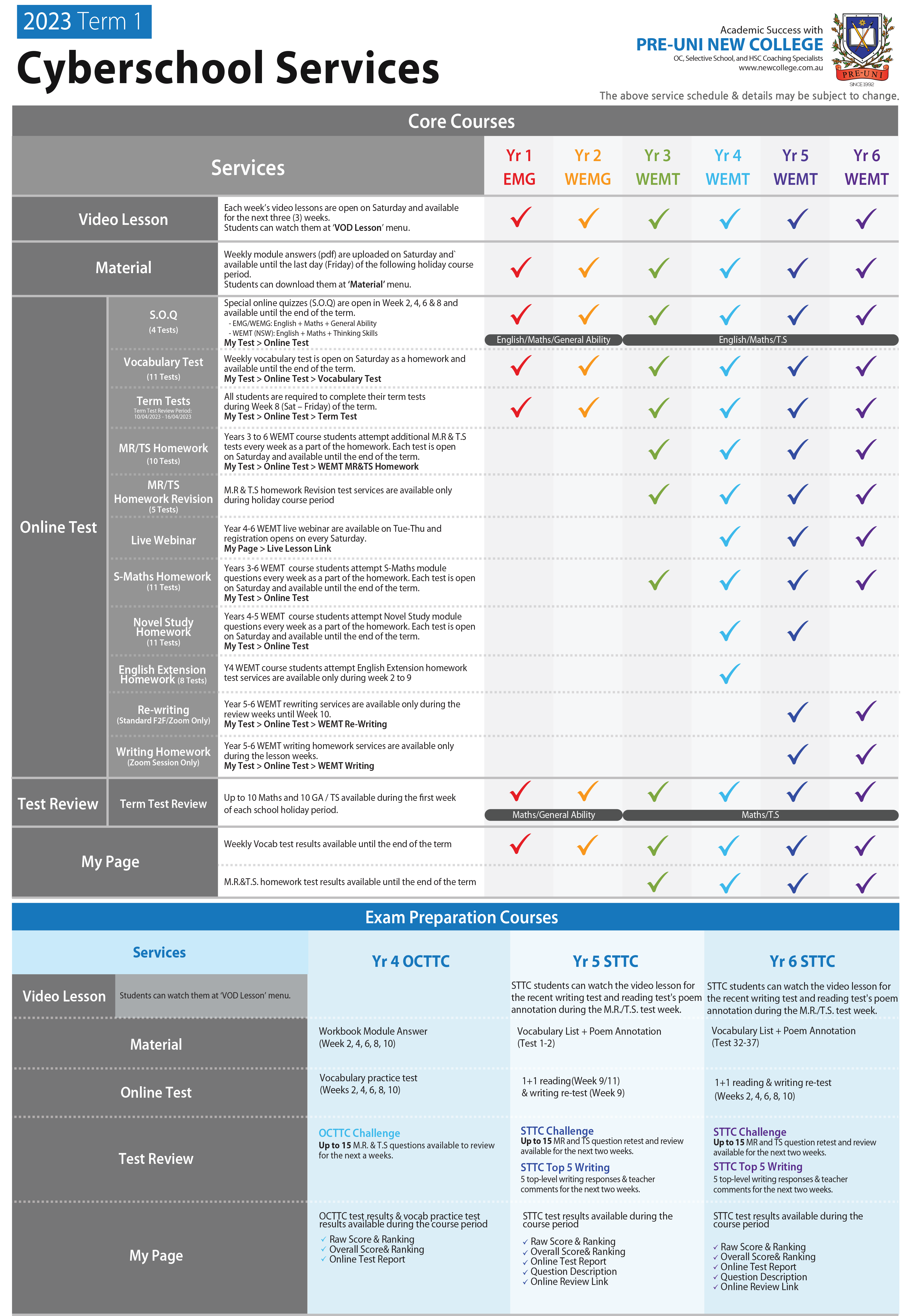 Cyberschool - Maximise your learning with Cyberschool services