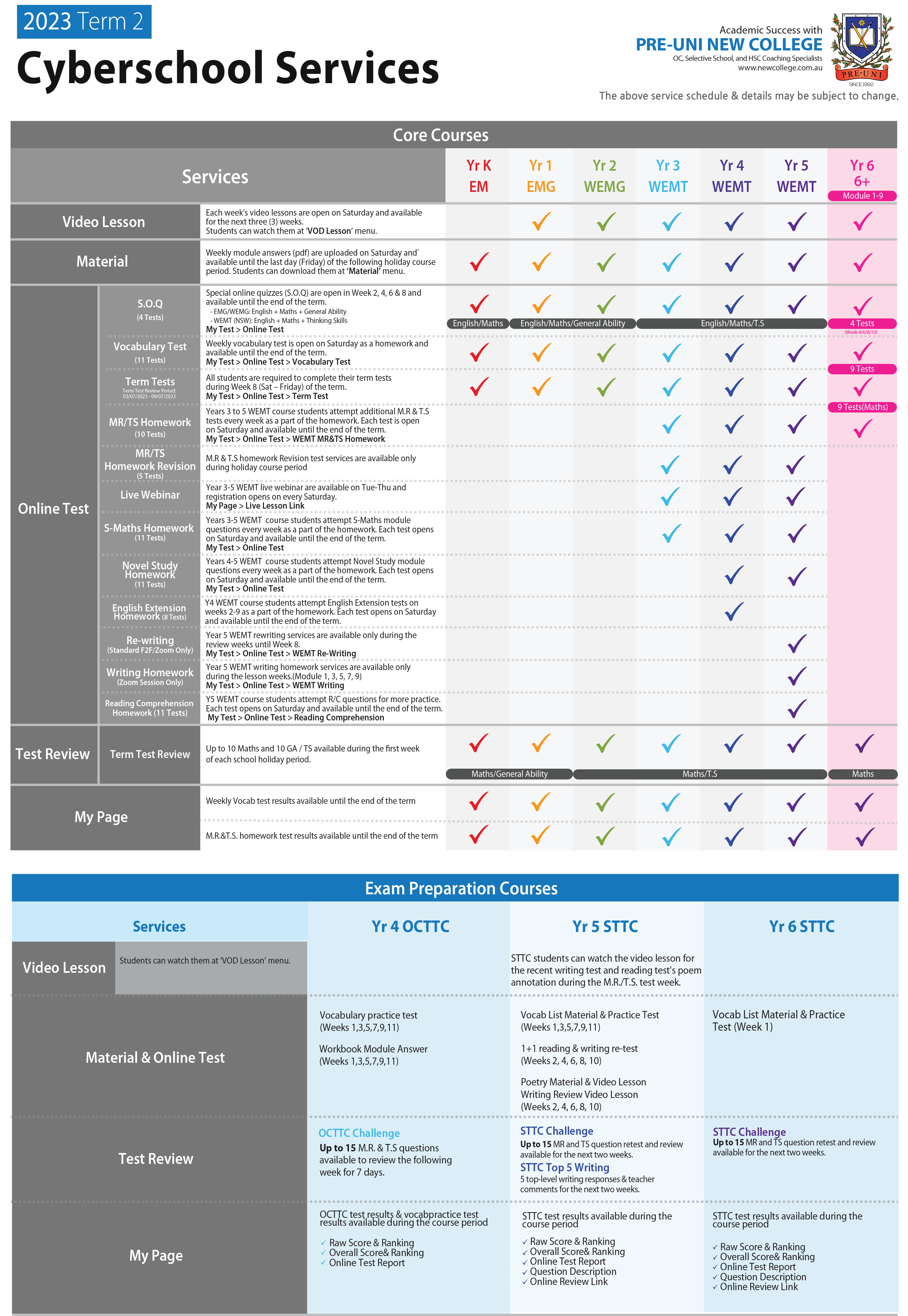 Cyberschool - Maximise your learning with Cyberschool services